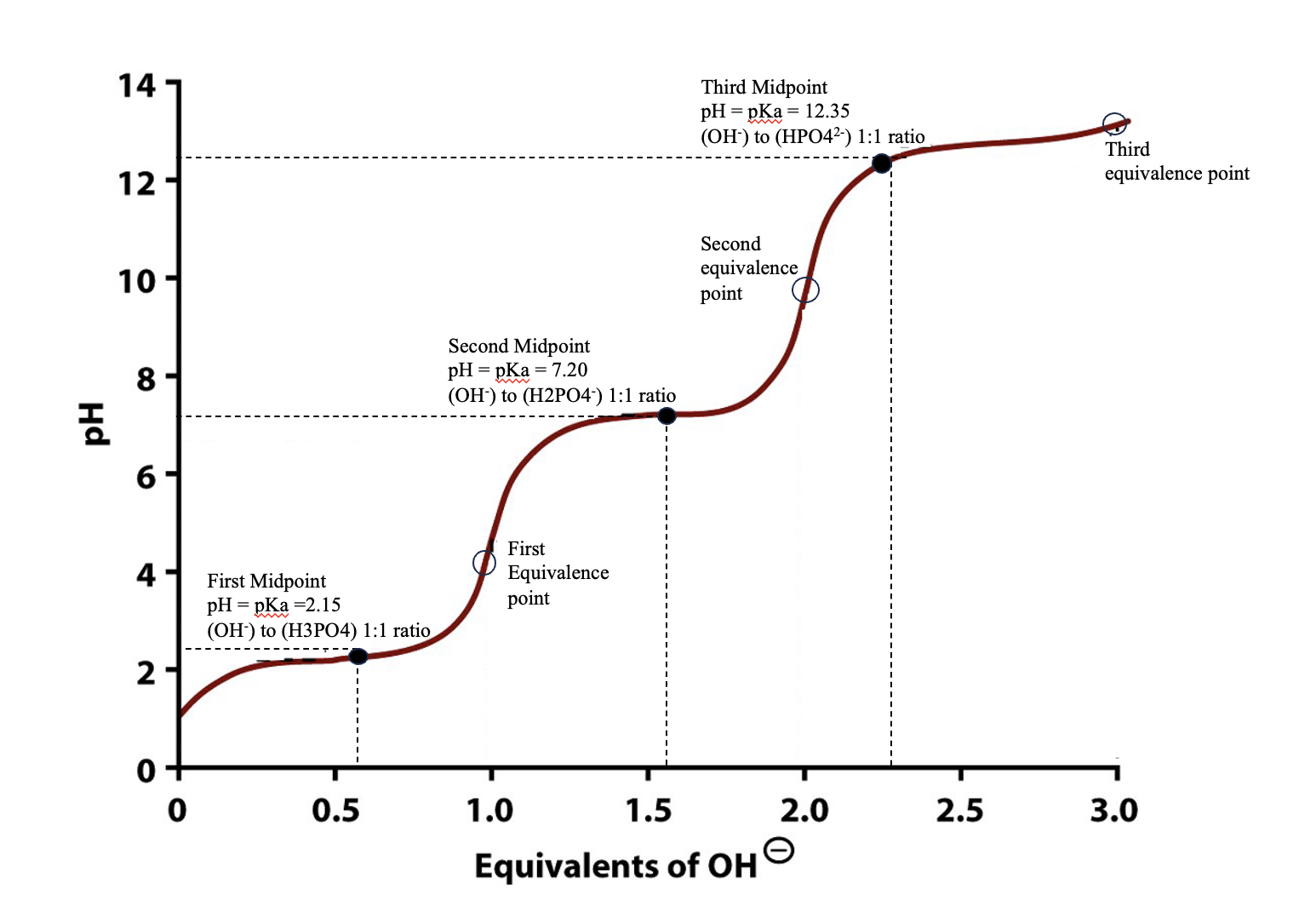 how would I use the following information to work out | Chegg.com