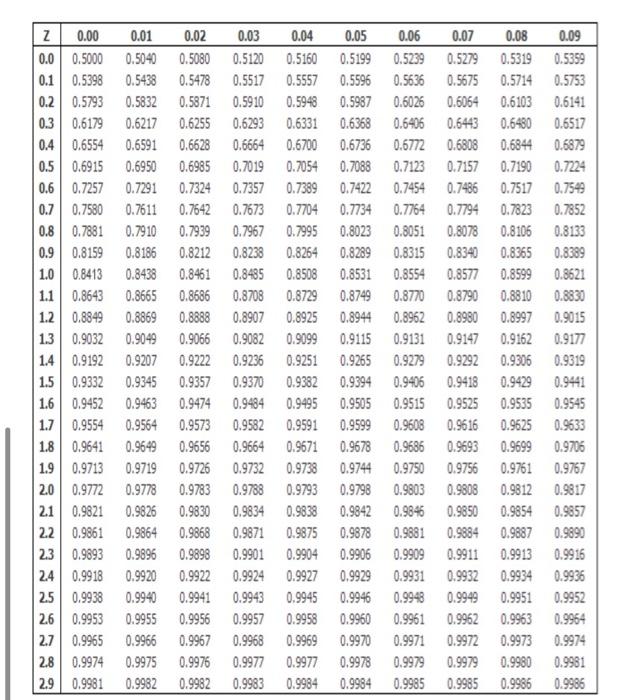 Solved Outcome-1 & 4 Outcome-1: Analyze a complex computing | Chegg.com