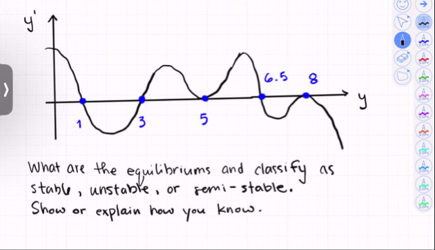 Solved What are the equilibriums and classify as stable, | Chegg.com