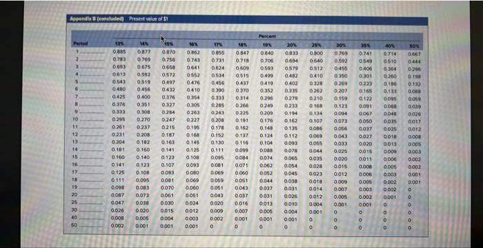 Solved Katie Pairy Fruits Inc, has a $1,10012-year bond | Chegg.com