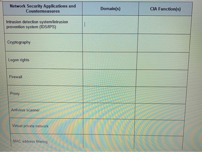 Solved Network Security Applications And Countermeasures