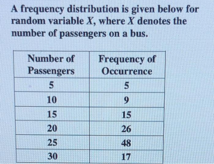 Solved A frequency distribution is given below for random | Chegg.com
