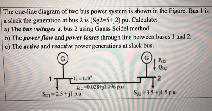 Solved The one-line diagram of two bus power system is shown | Chegg.com