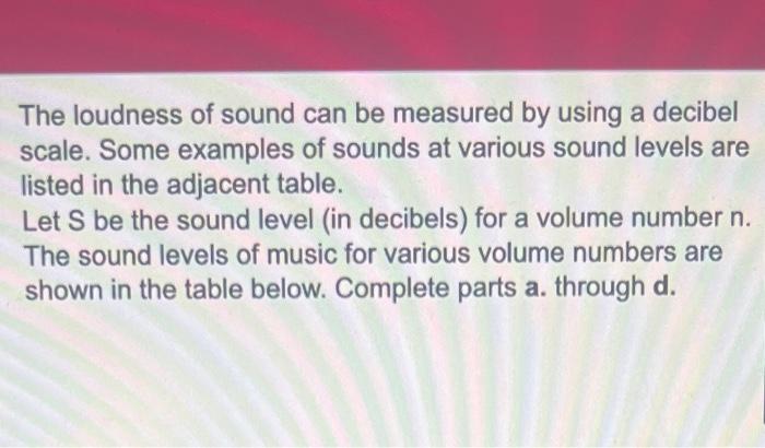 The loudness of sound can be measured by using a | Chegg.com