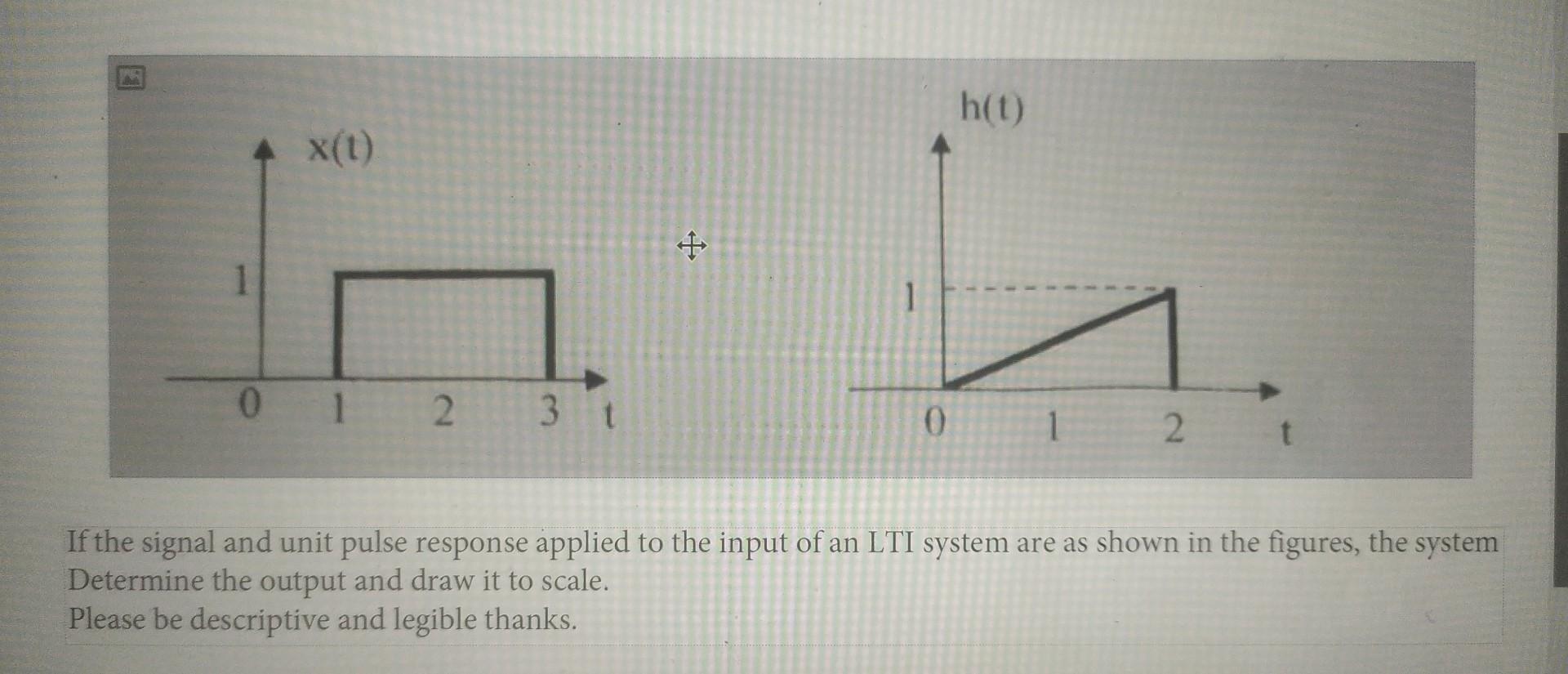 Solved If the signal and unit pulse response applied to the | Chegg.com