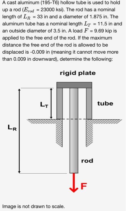 Solved Image is not drawn to scale. The change in length of | Chegg.com