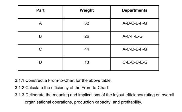 Solved 3.1.1 Construct a From-to-Chart for the above table. | Chegg.com
