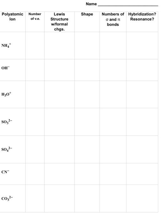 Solved Name Polyatomic Number lon of v.e. Shape Lewis | Chegg.com