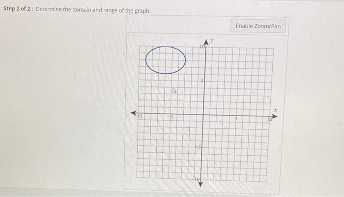 Solved Step 2 of 2: Determine the domain and range of the | Chegg.com