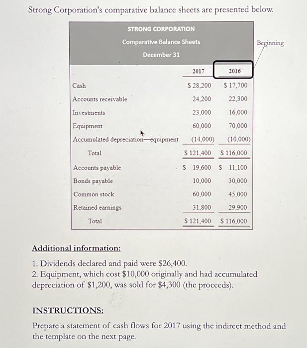 Solved Strong Corporation's comparative balance sheets are | Chegg.com