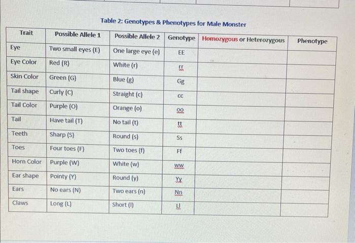 Solved Genetics Worksheet. Table 1: Genotypes 8 Phenotypes | Chegg.com