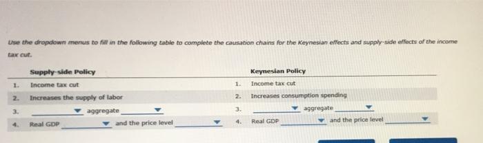 Solved & Keynesian demand-side e versus supply side effects | Chegg.com