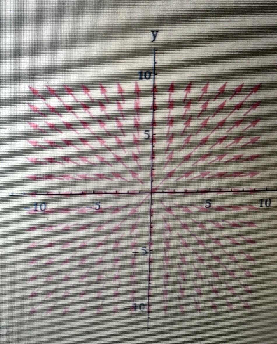 Solved Sketch the vector field F by drawing a diagram like | Chegg.com