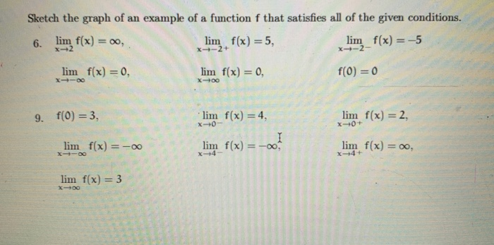 Solved Sketch the graph of an example of a function f that | Chegg.com