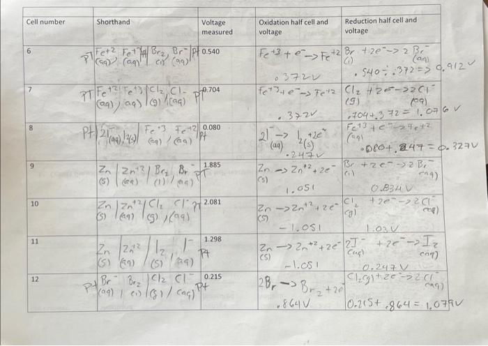 1. Set the E0 value for Cu2+/Cu to 0 . Complete the | Chegg.com