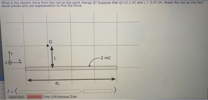 Solved What is the electric force from the rod on the point | Chegg.com