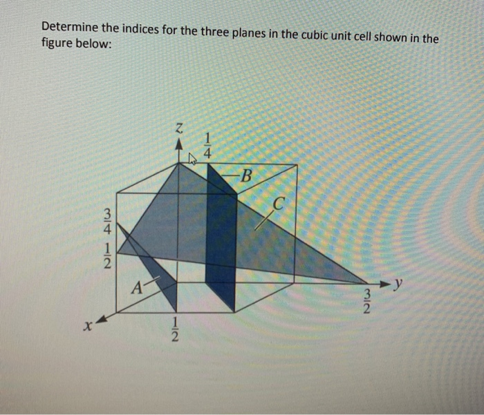 Solved Determine the indices for the three planes in the | Chegg.com