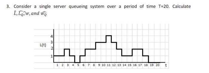 Solved 3. Consider a single server queueing system over a | Chegg.com