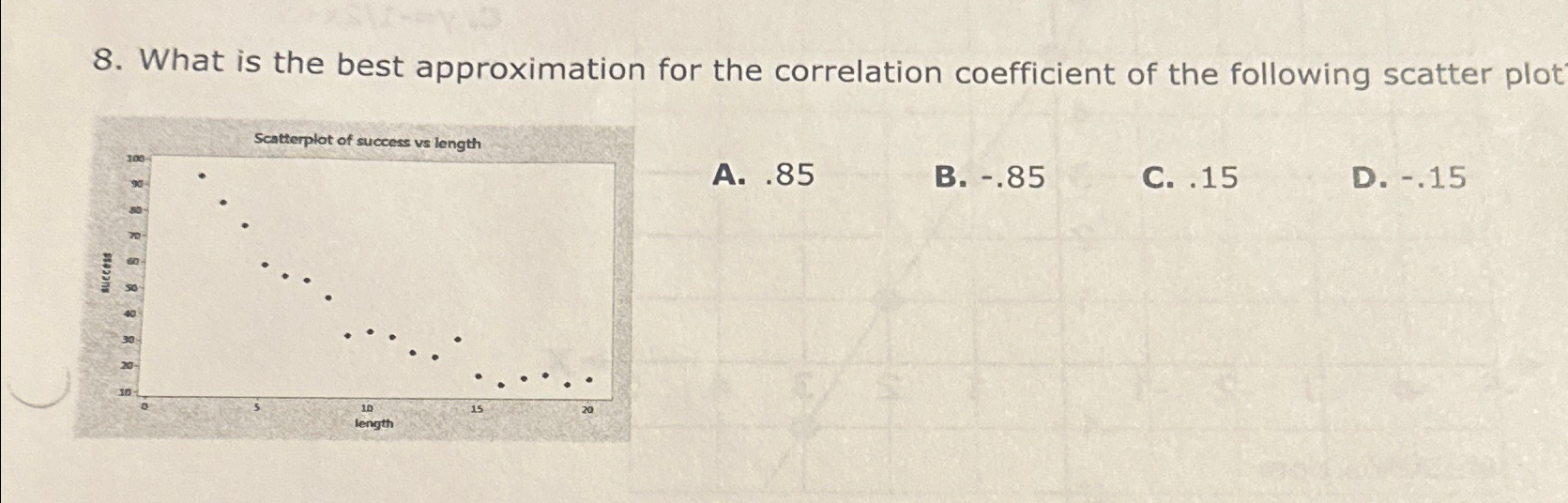 Solved What is the best approximation for the correlation | Chegg.com