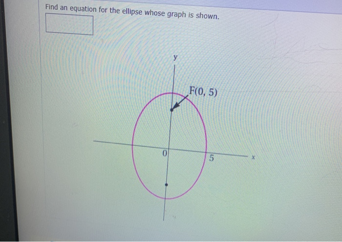 Solved Find an equation for the ellipse whose graph is | Chegg.com