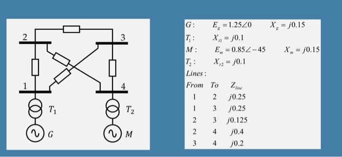 Solved Construct Zbus for the following systems using the | Chegg.com