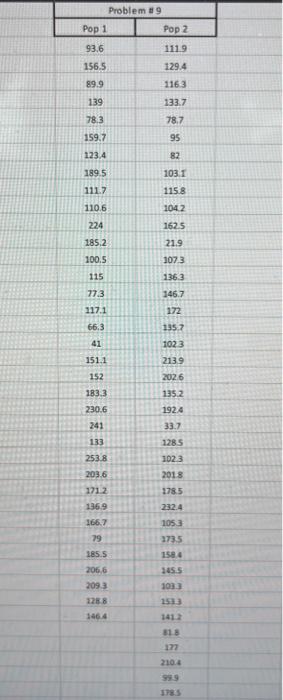 \#9. Assuming equal variances complete the hypothesis | Chegg.com