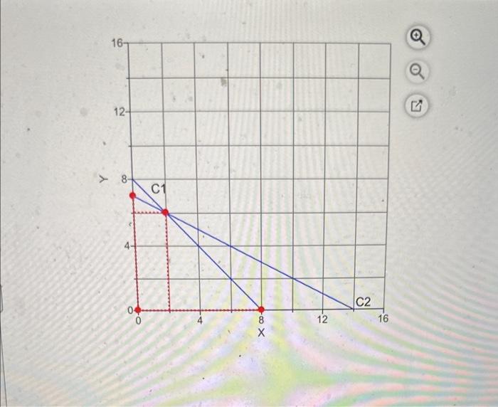 Solved what is the x optimum solution what is the y optimum | Chegg.com