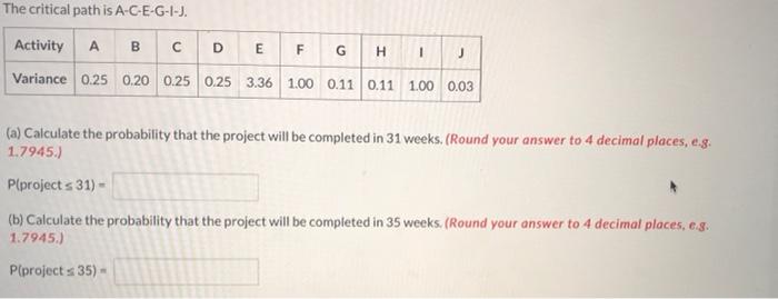 Solved Using the following project information Optimistic | Chegg.com
