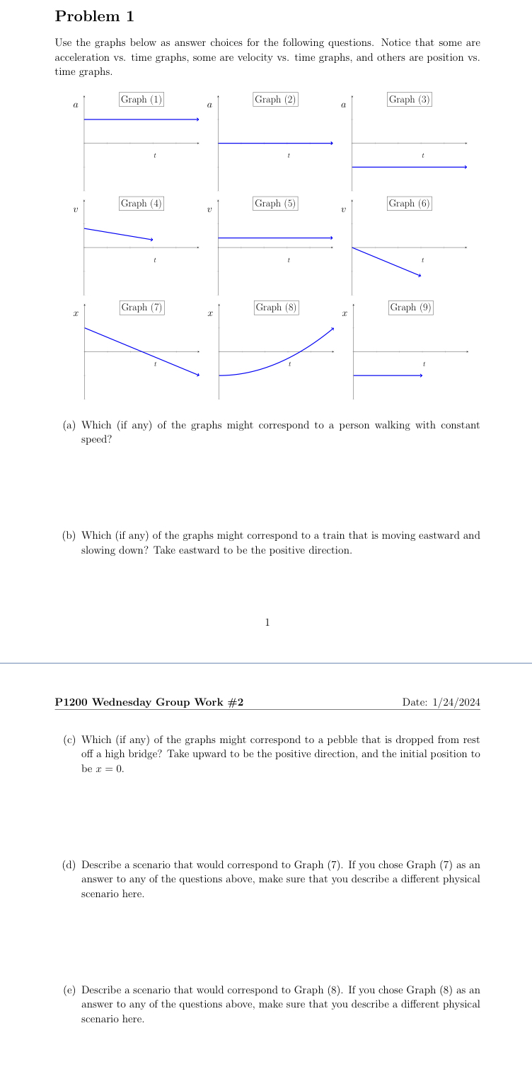 Solved Problem 1Use the graphs below as answer choices for | Chegg.com