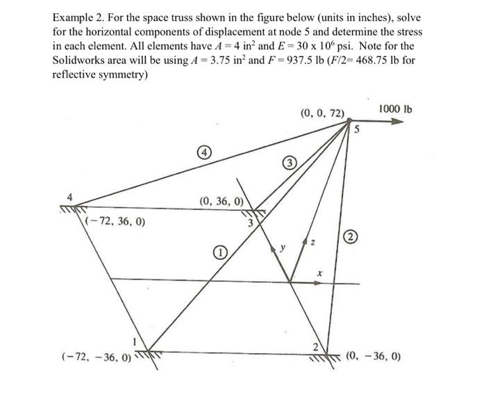 Solved Example 2. For the space truss shown in the figure | Chegg.com