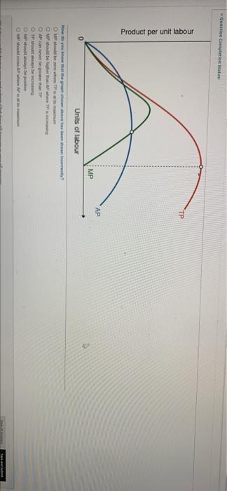 Solved Question Completa TP Product per unit labour AP MP | Chegg.com