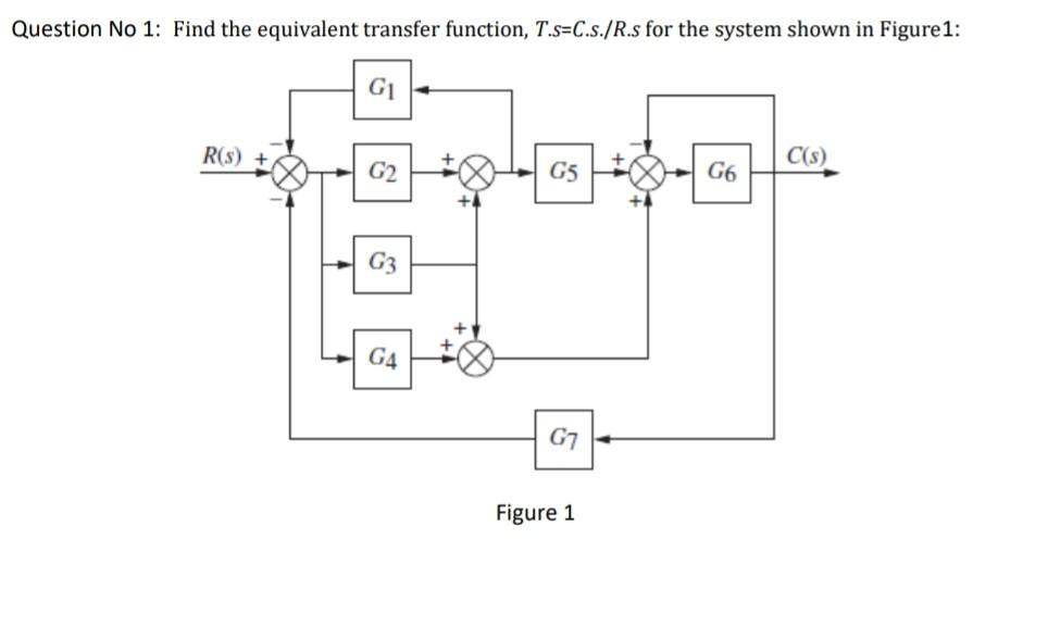 Solved Question No 1: Find the equivalent transfer function, | Chegg.com