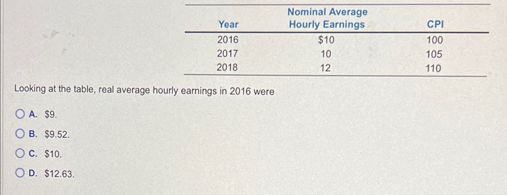Solved \table[[Year,\table[[Nominal Average],[Hourly | Chegg.com