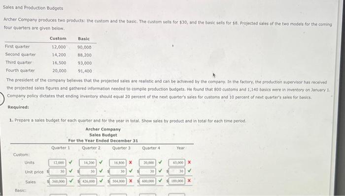Solved Archer Company produces two products: the custom and | Chegg.com