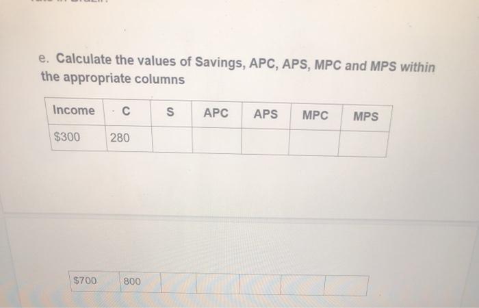 Solved e. Calculate the values of Savings, APC, APS, MPC and | Chegg.com Solved e. Calculate the values of Savings, APC, APS, MPC and | Chegg.com