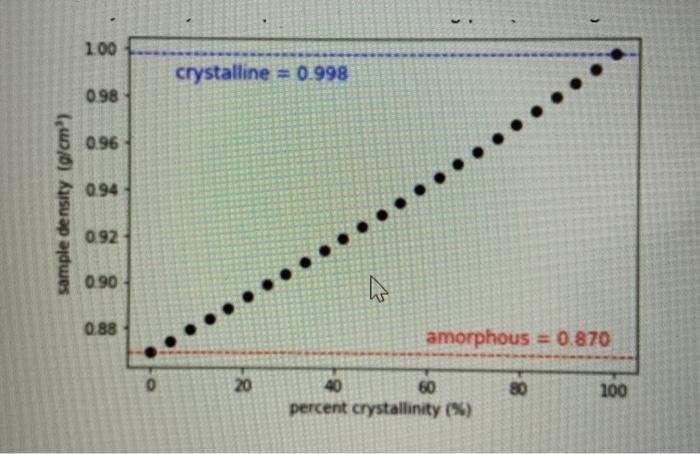 Solved In python, trying to use np.linspace to recreate this | Chegg.com