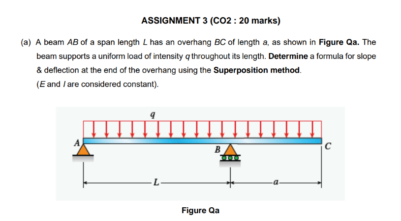 Solved ASSIGNMENT 3 (CO2 ﻿: 20 ﻿marks) (a) ﻿A beam \( ﻿A B | Chegg.com