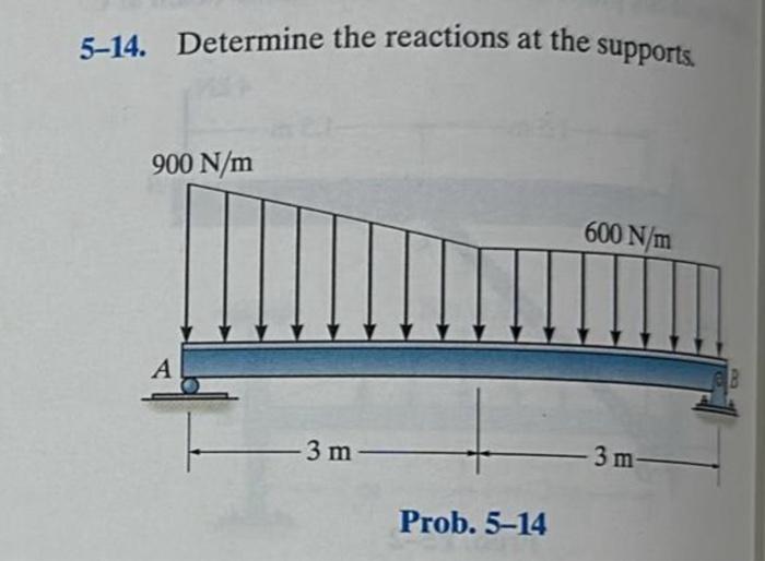 Solved 5-14. Determine the reactions at the supports. | Chegg.com Solved 5-14. Determine the reactions at the supports. | Chegg.com