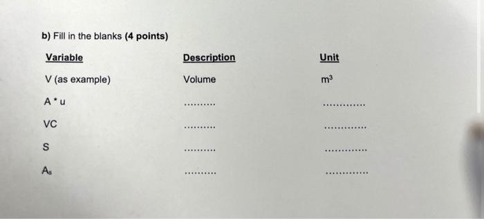 Solved b) Fill in the blanks ( 4 points) | Chegg.com
