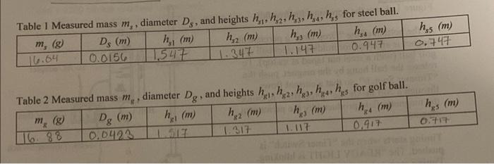 2. Based on the measured data in your Tables 1 to 4 | Chegg.com