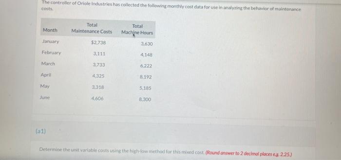 Solved The controller of Oriole Industries has collected the | Chegg.com