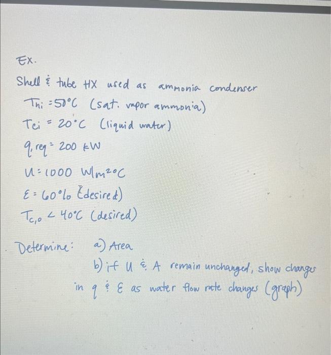 Solved Ex. Shell \& tube HX used as ammonia condenser | Chegg.com