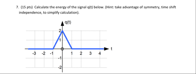 Solved ( 15 ﻿pts) ﻿Calculate the energy of the signal q(t) | Chegg.com
