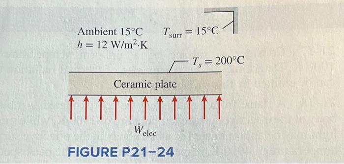 Solved 21-24 A circular ceramic plate that can be modeled as | Chegg.com
