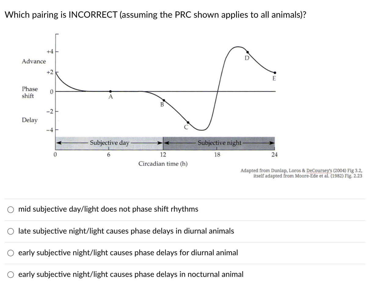 Solved Which pairing is INCORRECT (assuming the PRC shown | Chegg.com