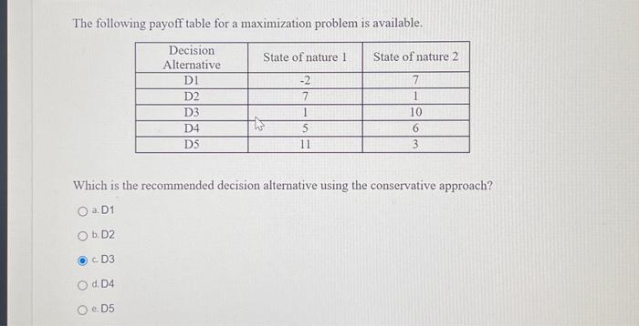 Solved The following payoff table for a maximization problem | Chegg.com