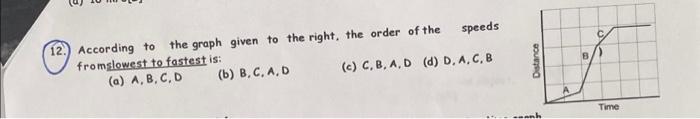 Solved speeds (c) C, B, A, D (d) D, A, C, B 12. According to | Chegg.com