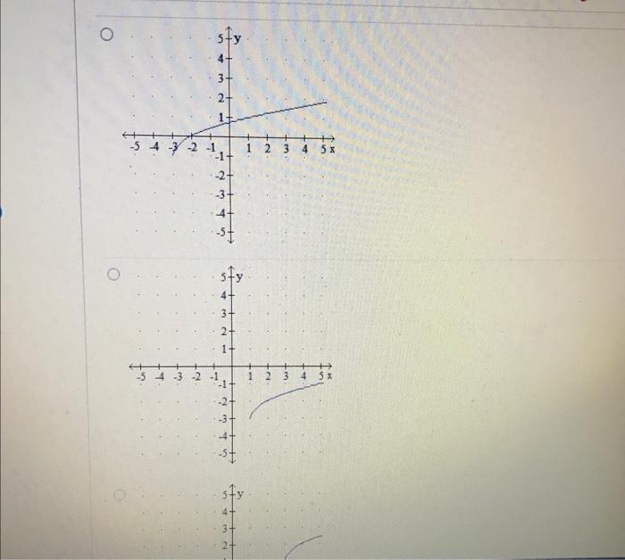 Solved Use translations to graph the given function. | Chegg.com