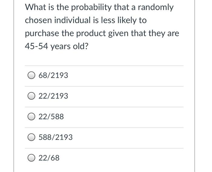Solved Consider the table below with the top categories | Chegg.com