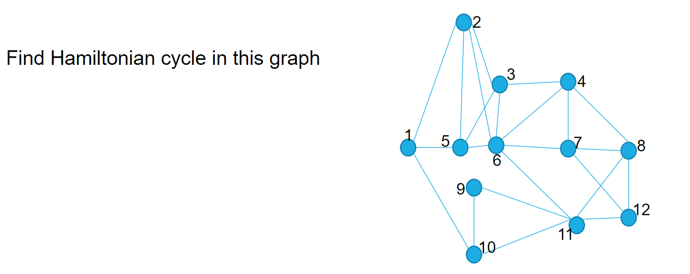 Solved Find Hamiltonian cycle in this graph | Chegg.com